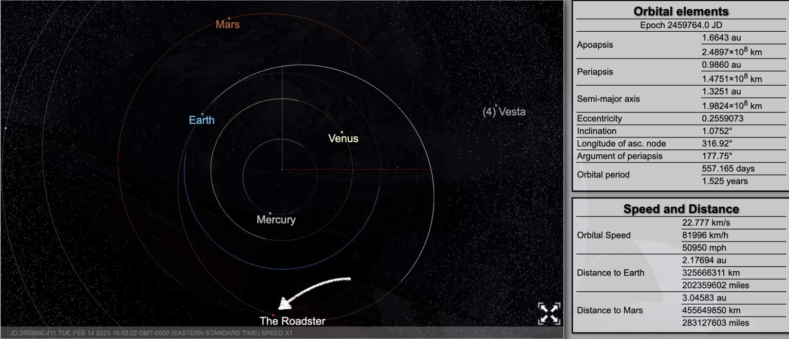 Remember when SpaceX put a Tesla in space? Here’s where it is 5 years ...