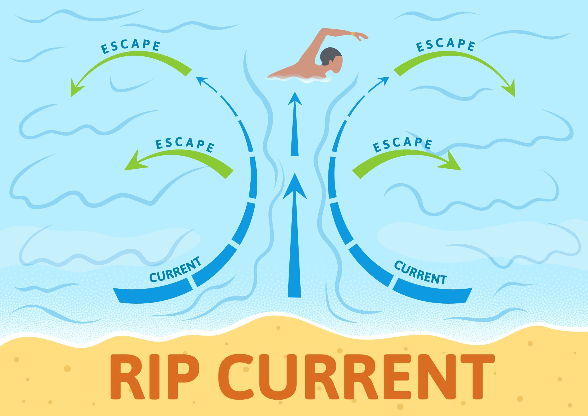 Learning How To Spot Rip Currents Could Save Your Life